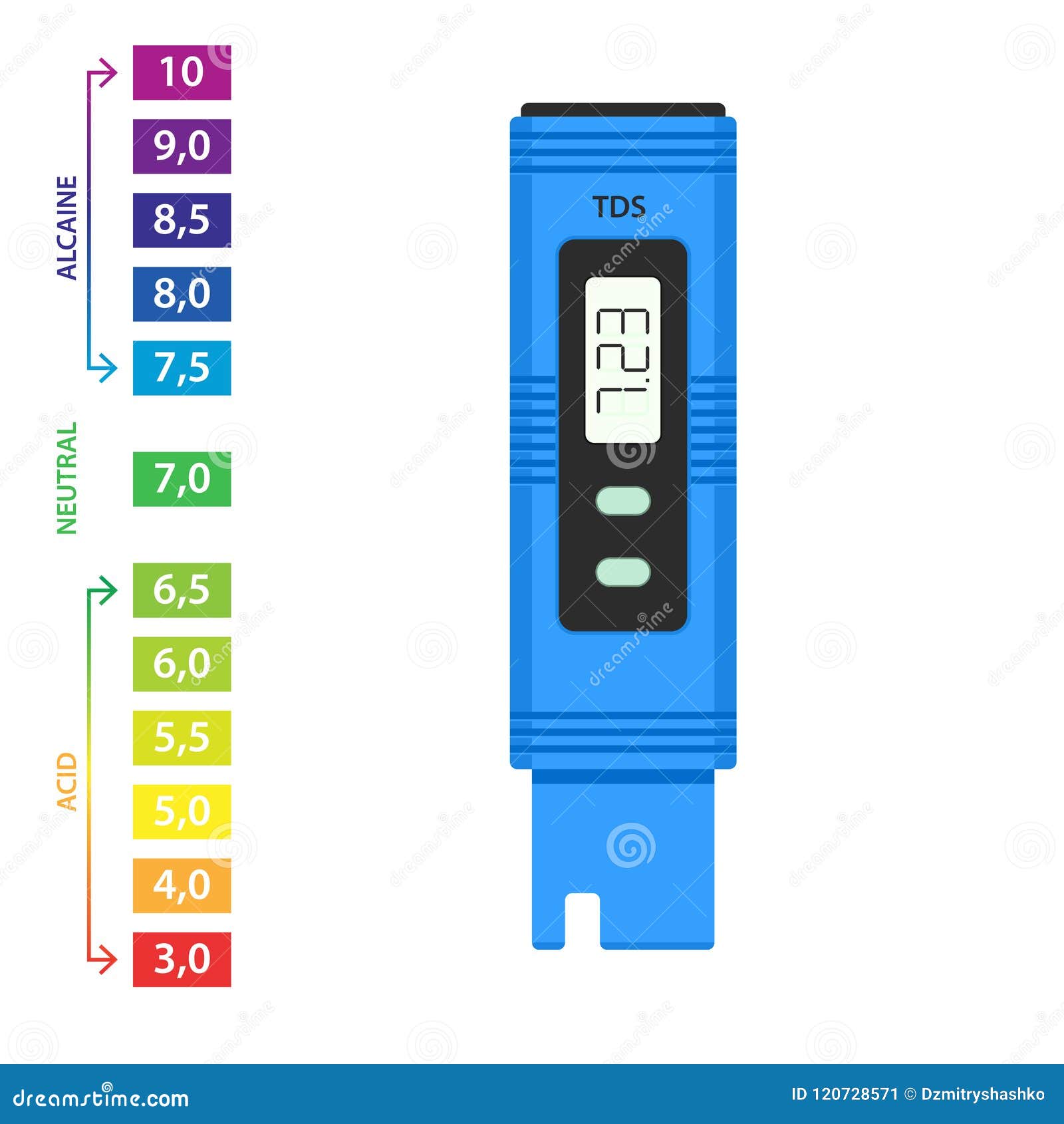 Tds Cartoons, Illustrations & Vector Stock Images - 9 Pictures to ...