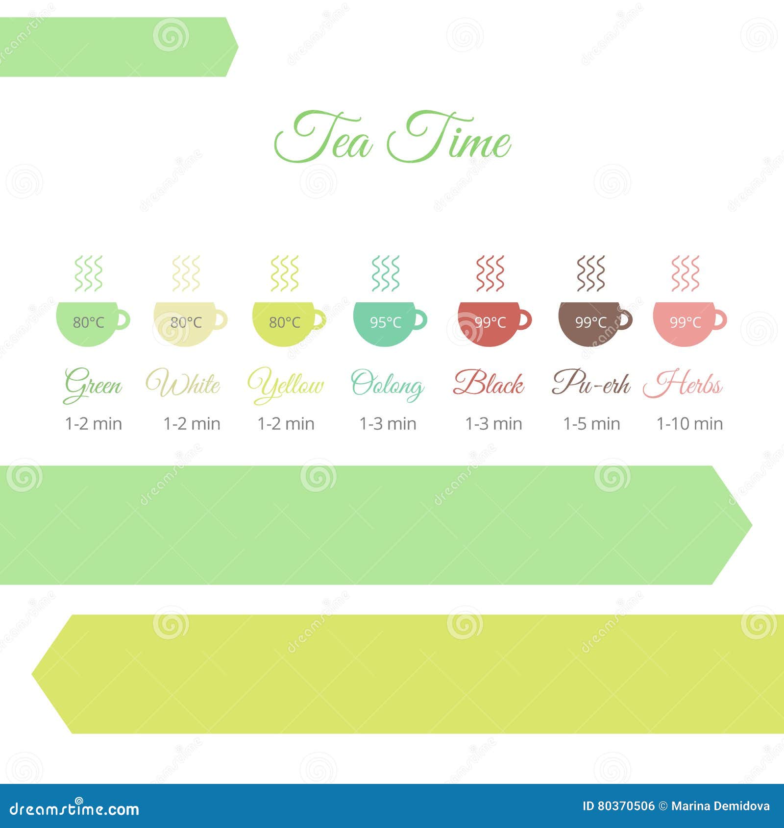 Tea time infographics stock illustration. Illustration of fresh - 80370506