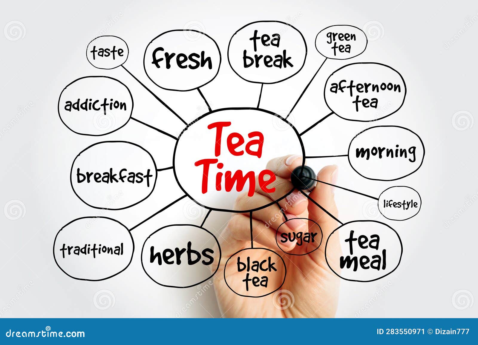 Tea Time Mind Map, Concept for Presentations and Reports Stock Image ...