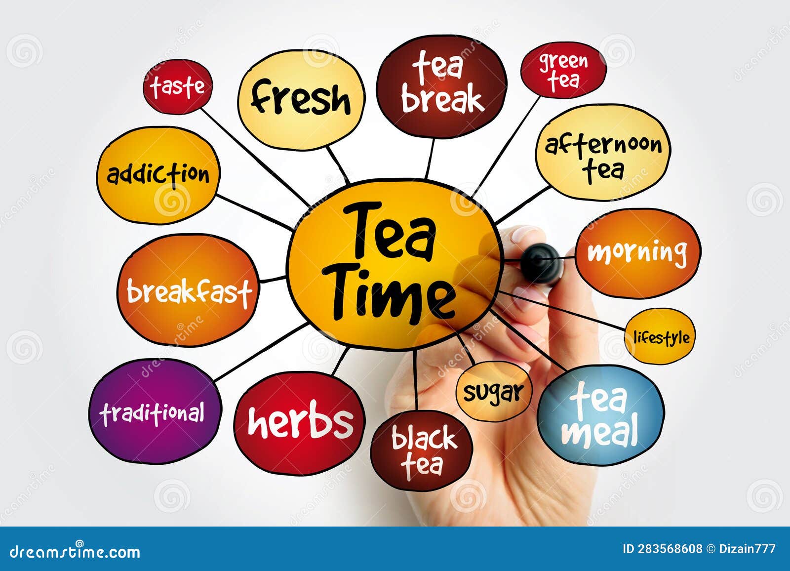 Tea Time Mind Map, Concept for Presentations and Reports Stock Photo ...
