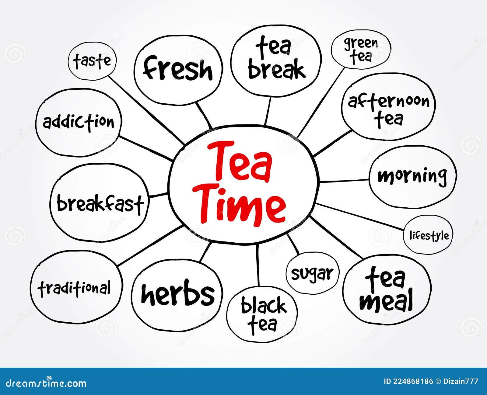 Tea Time Mind Map, Concept for Presentations and Reports Stock ...