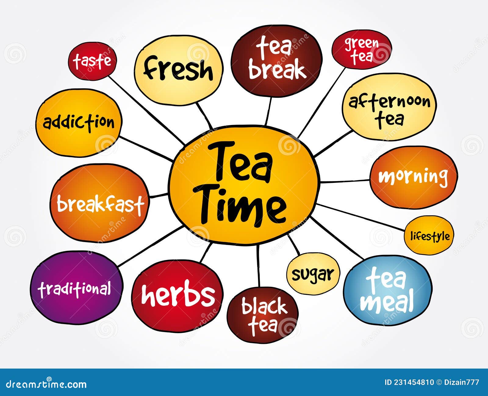 Tea Time Mind Map, Concept for Presentations and Reports Stock ...