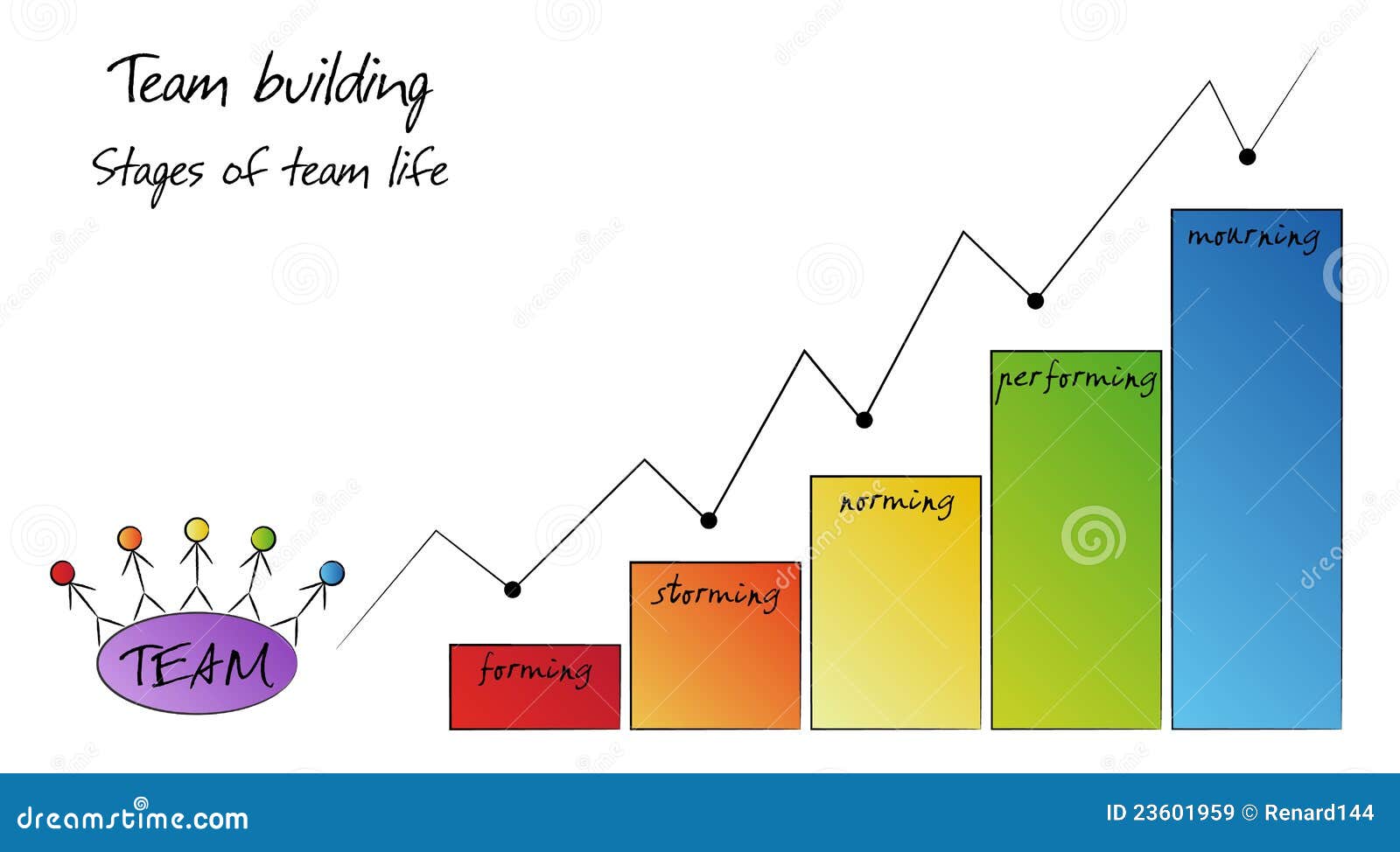 Team building. stock illustration. Illustration of norming - 23601959