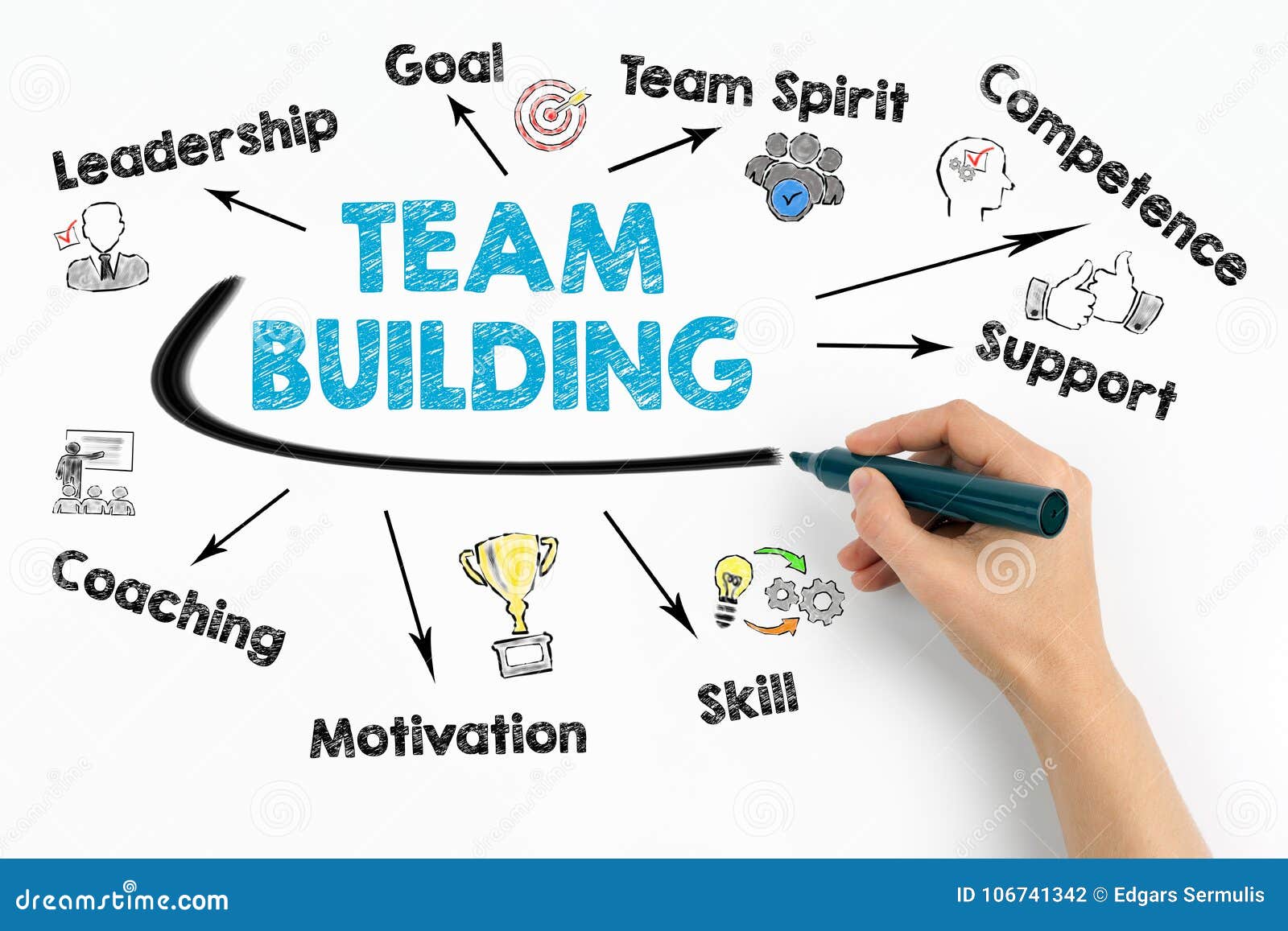 Team Building Concept. Chart with Keywords and Icons on White ...