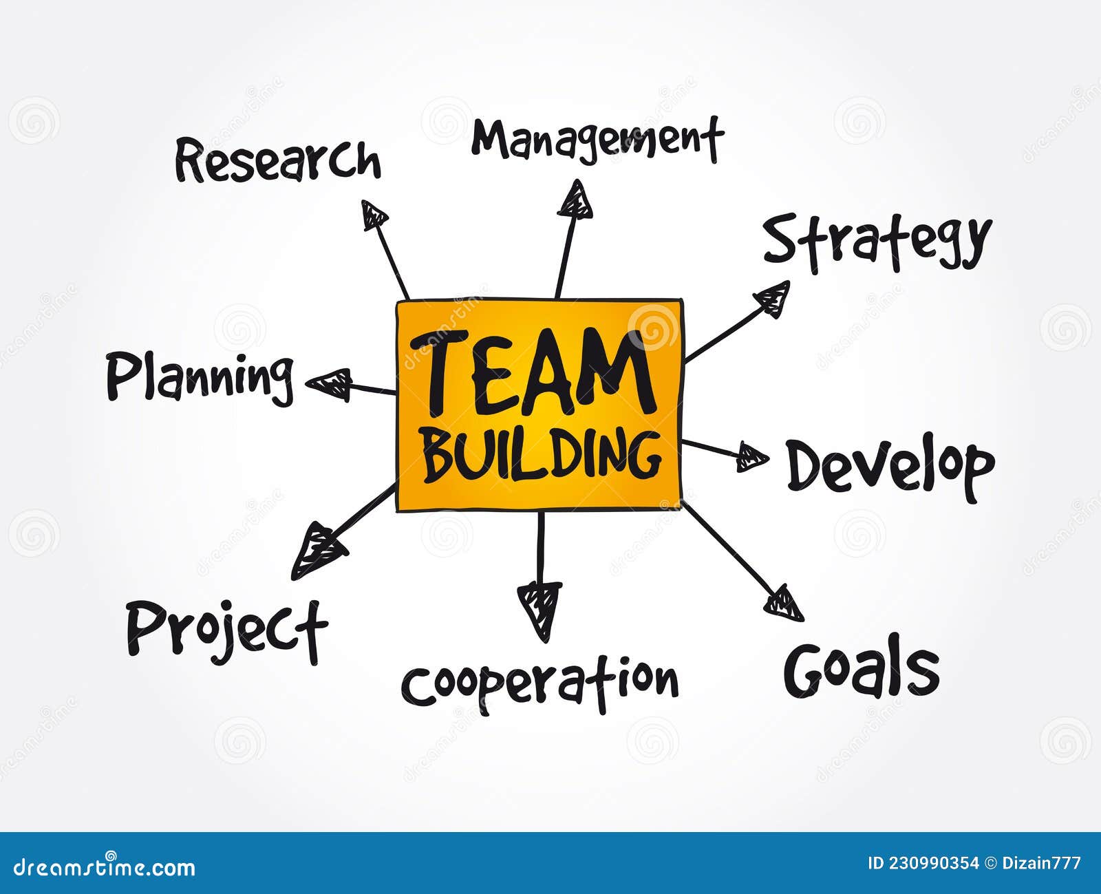 Team Building Mind Map Business Concept Stock Illustration ...