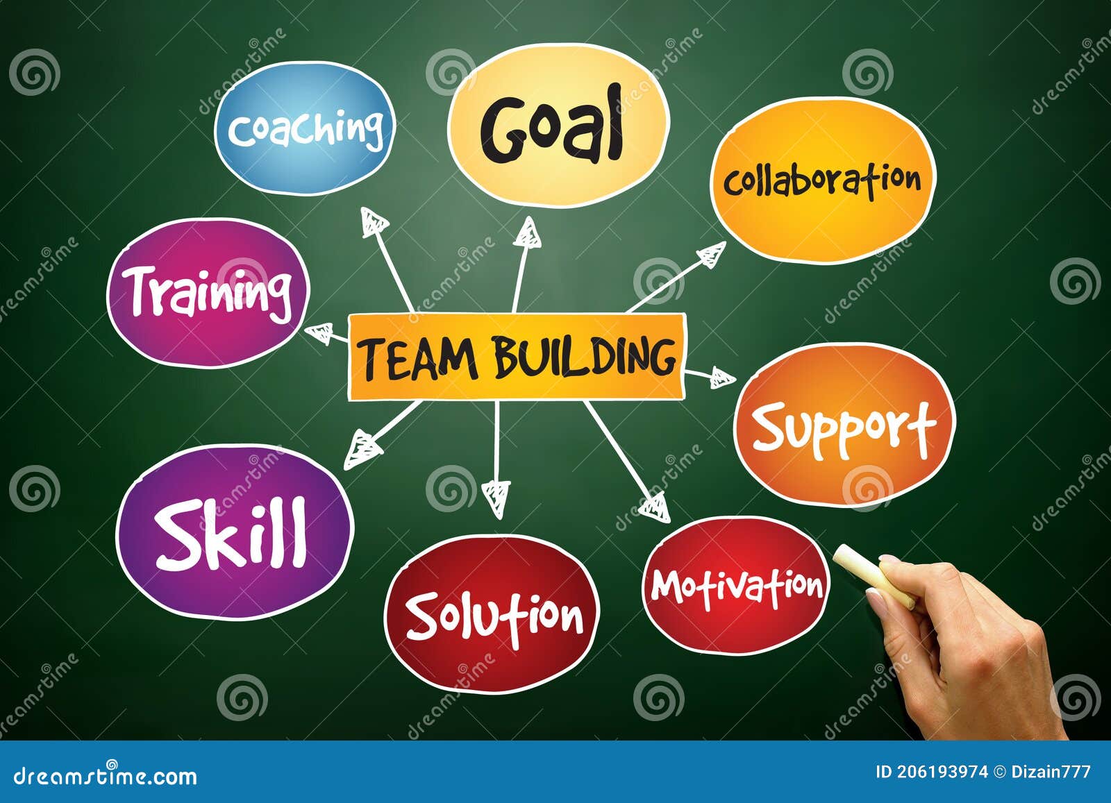 Team Building stock illustration. Illustration of mindmap - 206193974