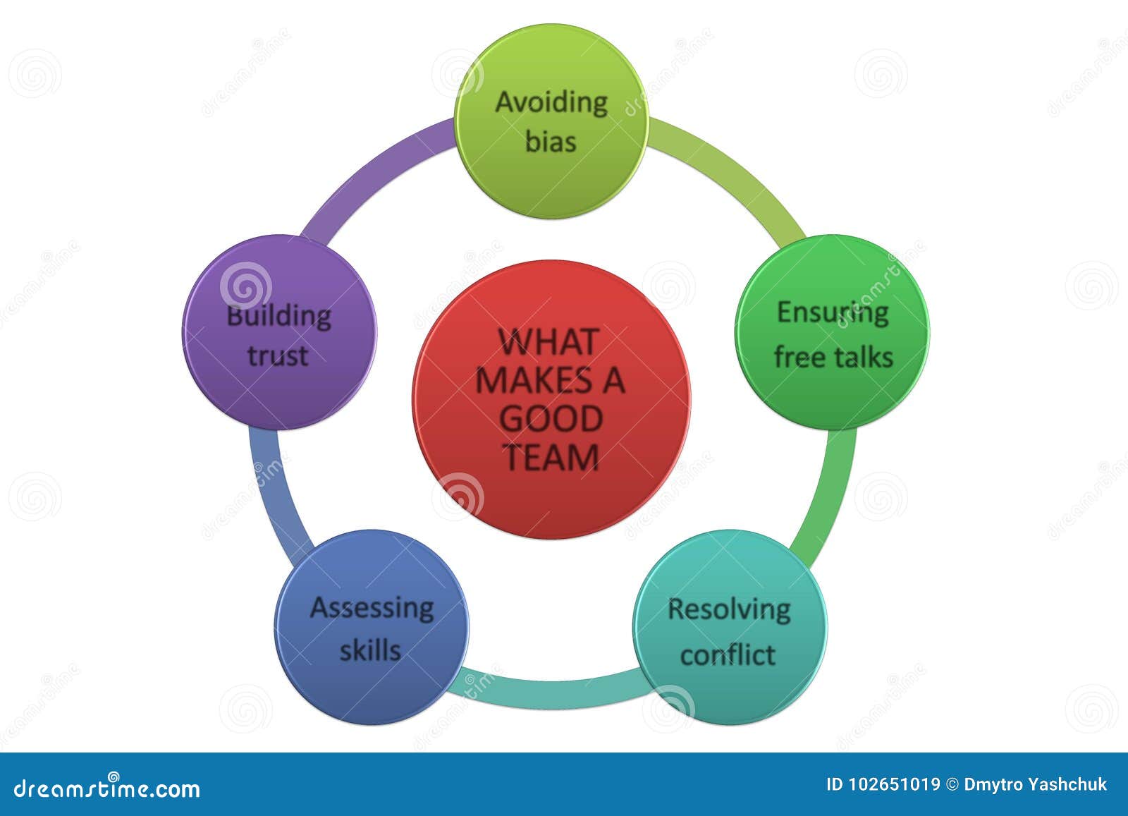 Team Building Mind Map, Business Concept. Collaboration Stock Image ...