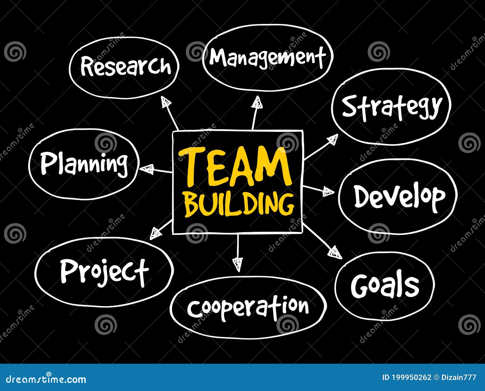 Team building mind map stock illustration. Illustration of management ...