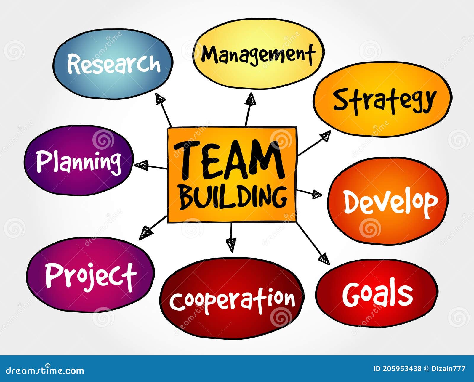 Team building mind map stock illustration. Illustration of innovation ...