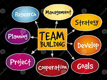 Team building mind map stock illustration. Illustration of goal - 200039501
