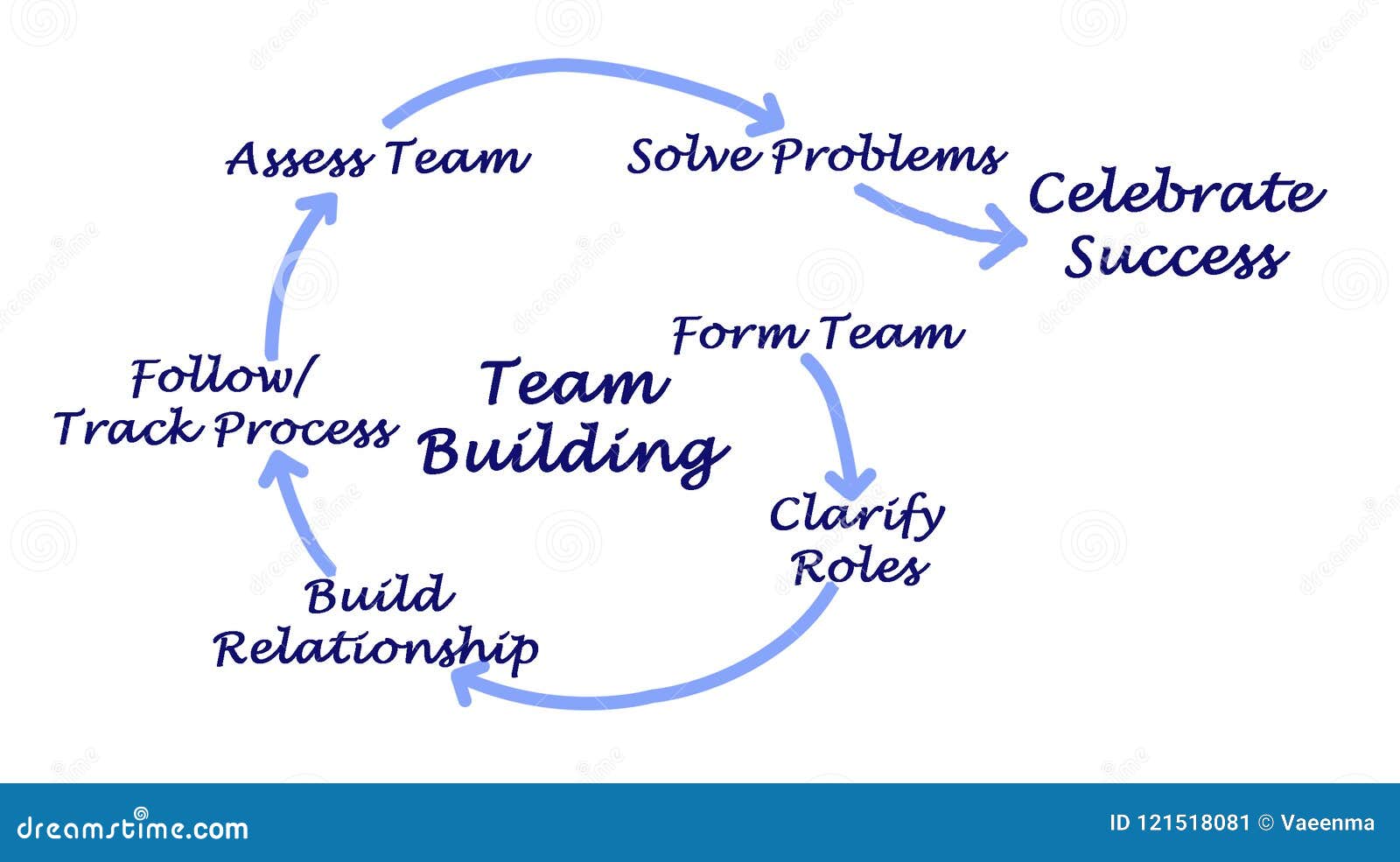 Team Building Process illustrazione di stock. Illustrazione di ...
