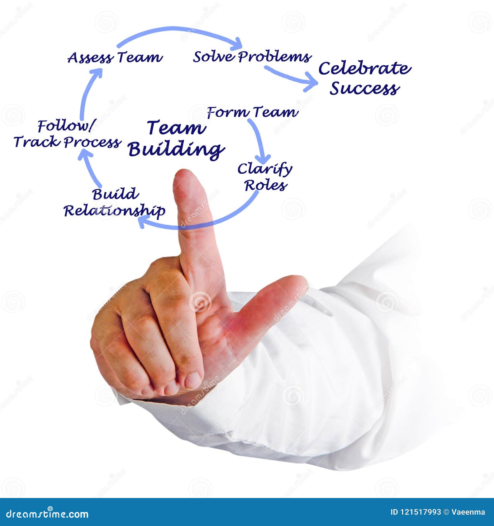 Team Building Process stock image. Image of relationship - 121517993