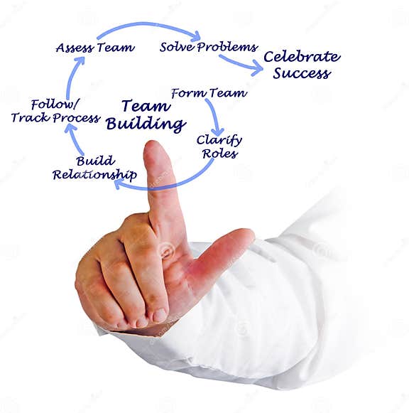Team Building Process stock image. Image of relationship - 121517993