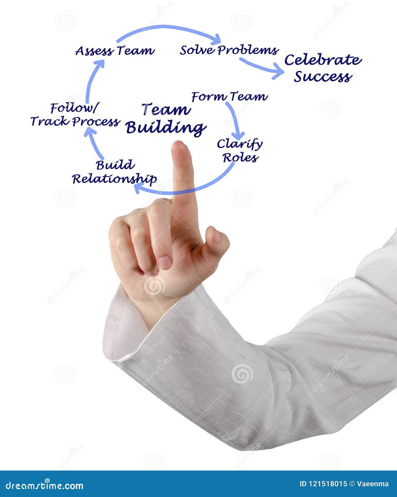 Team Building Process stock image. Image of resource - 121518015