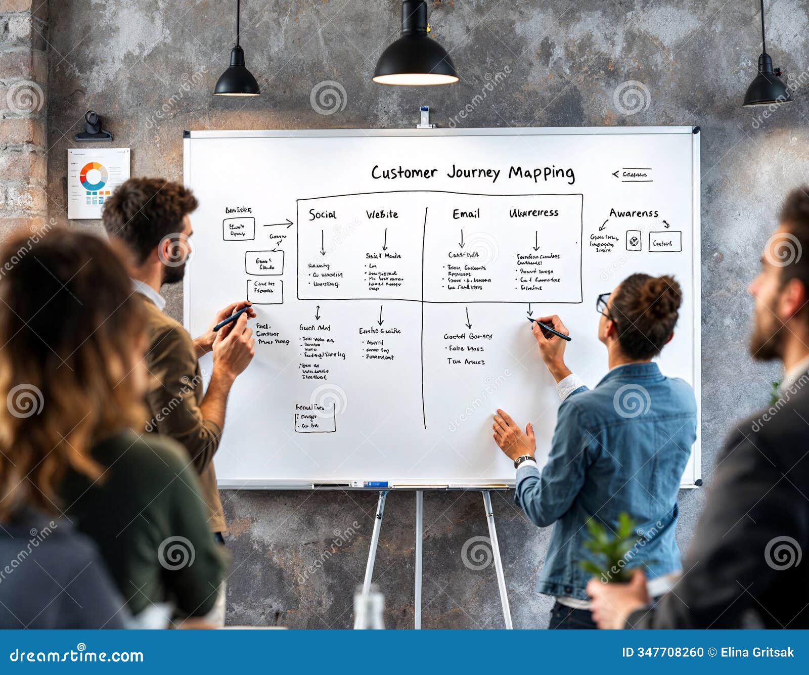 Team Collaborates on Customer Journey Mapping at a Modern Workspace ...
