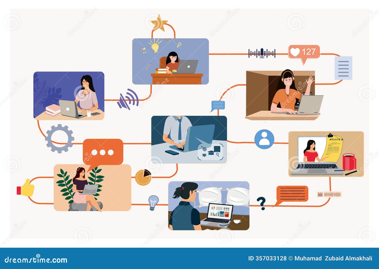 The Concept of Team Communication and Project Management, with ...
