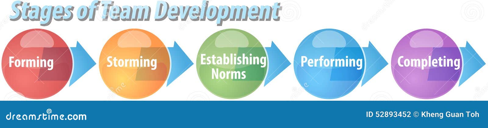 Stages Team Development Stock Illustrations – 111 Stages Team ...