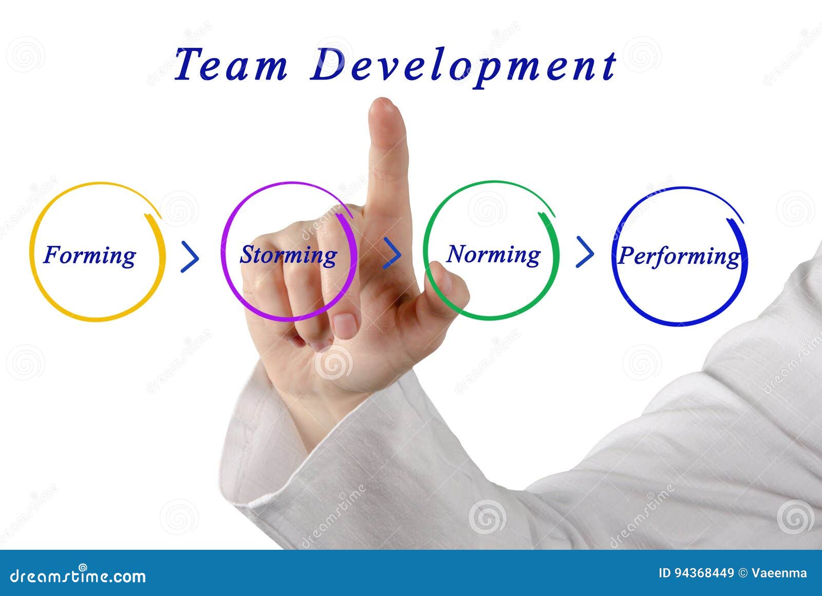 Team Development stock image. Image of woman, process - 94368449