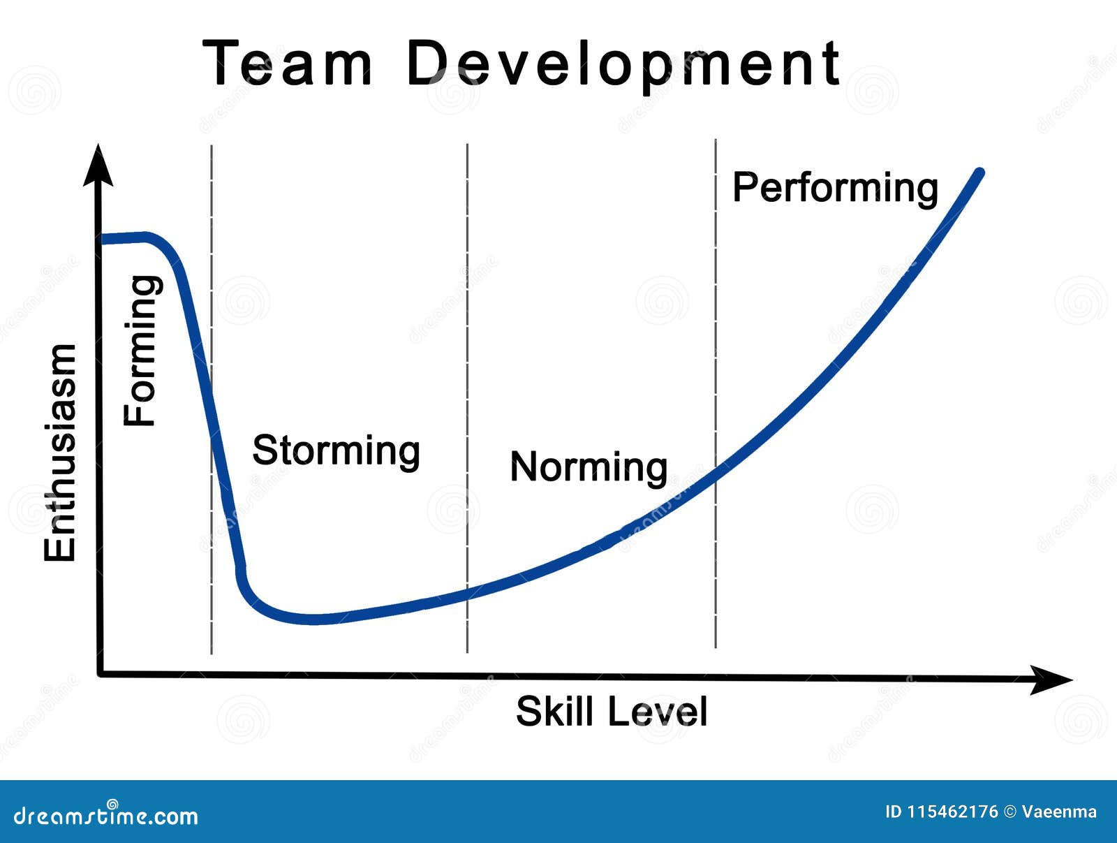 Team Development Process ilustração stock. Ilustração de diagrama ...