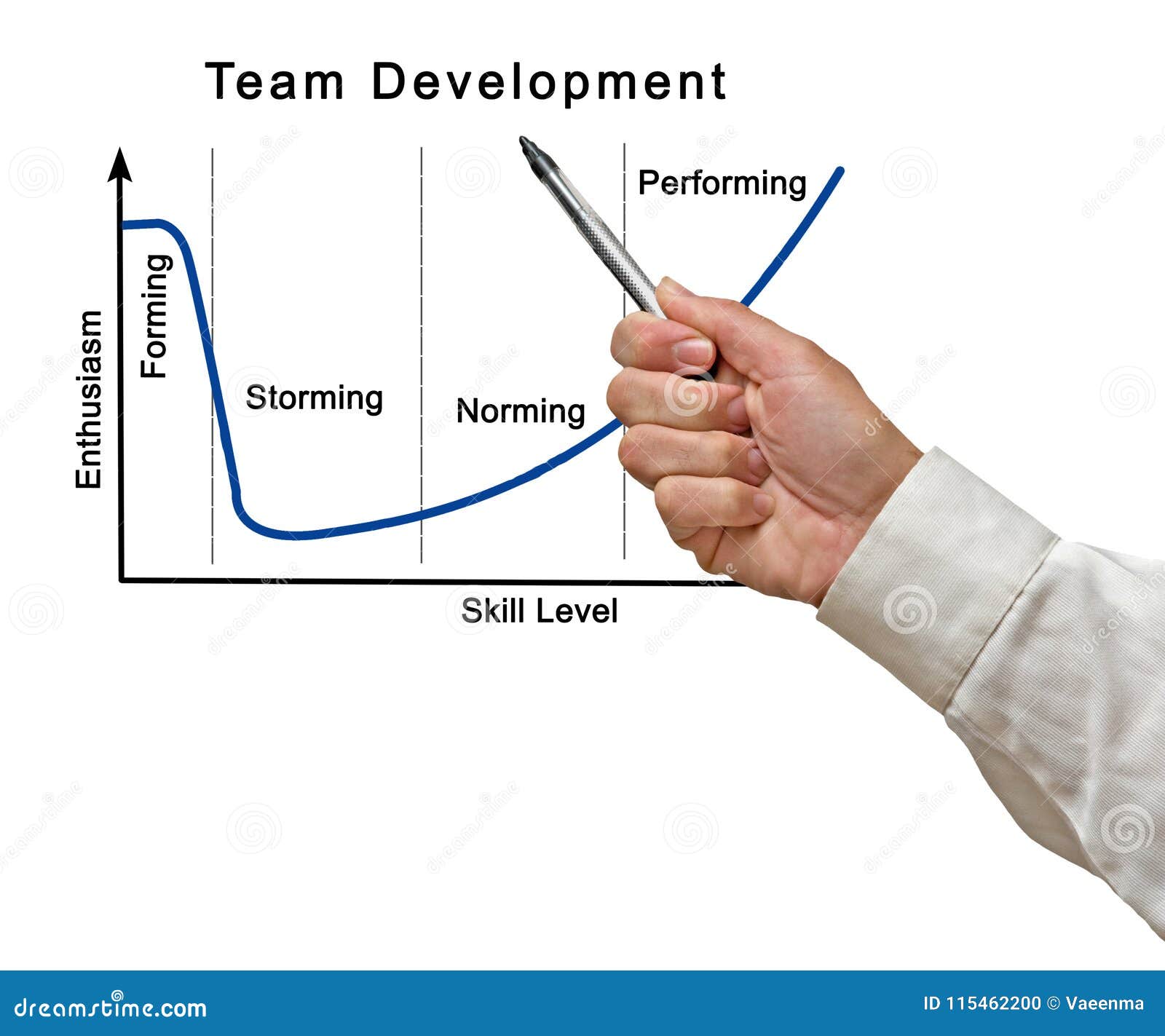 Team Development Process foto de archivo. Imagen de habilidad - 115462200
