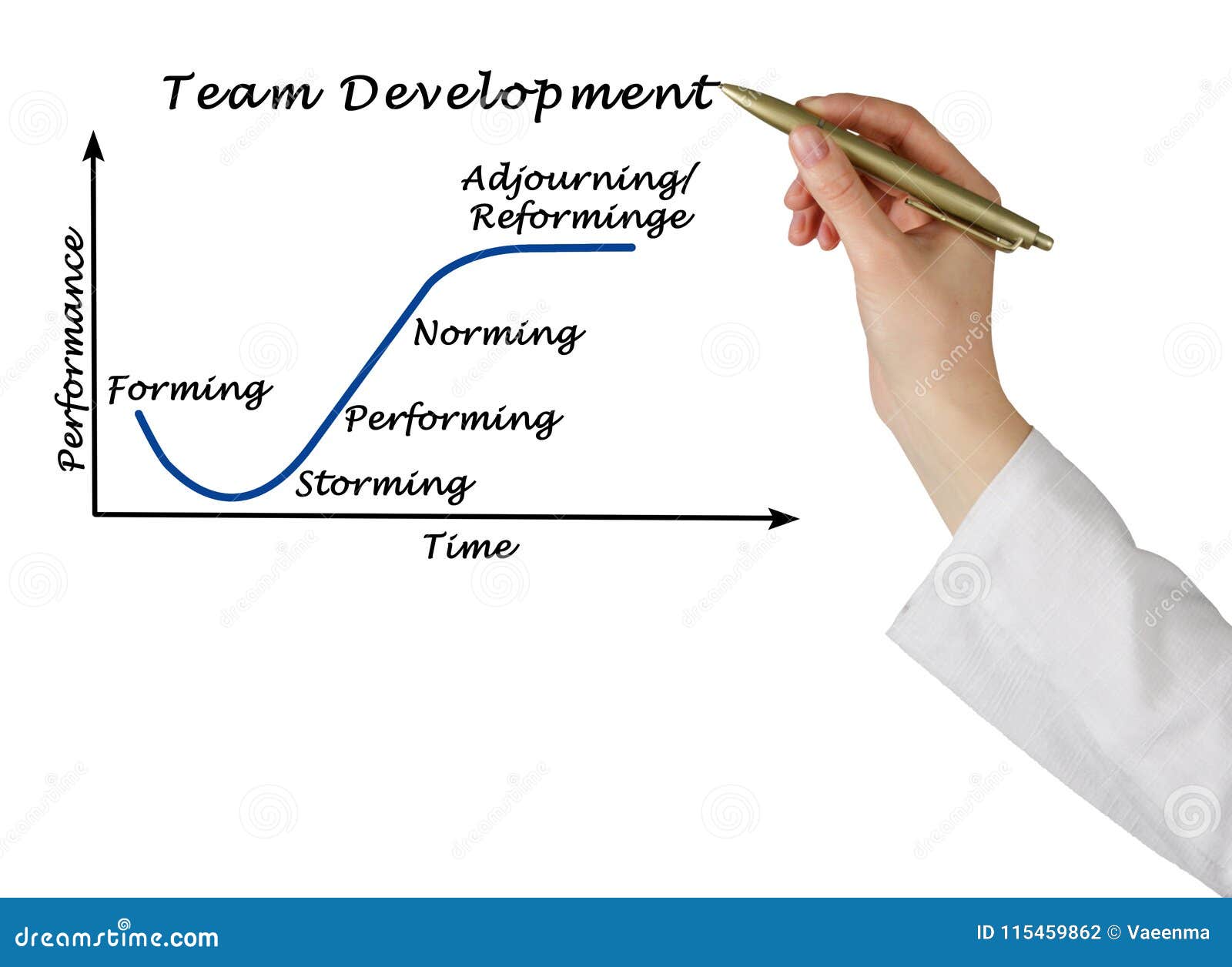 Team Development Process stock photo. Image of reforming - 115459862