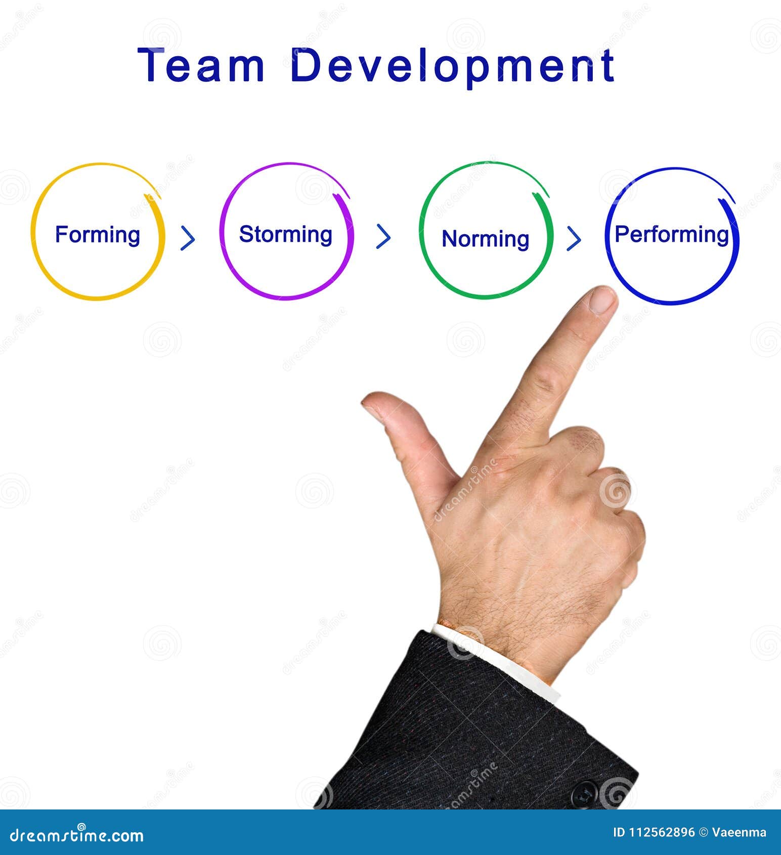 Team Development-Prozess stockfoto. Bild von gruppe - 112562896