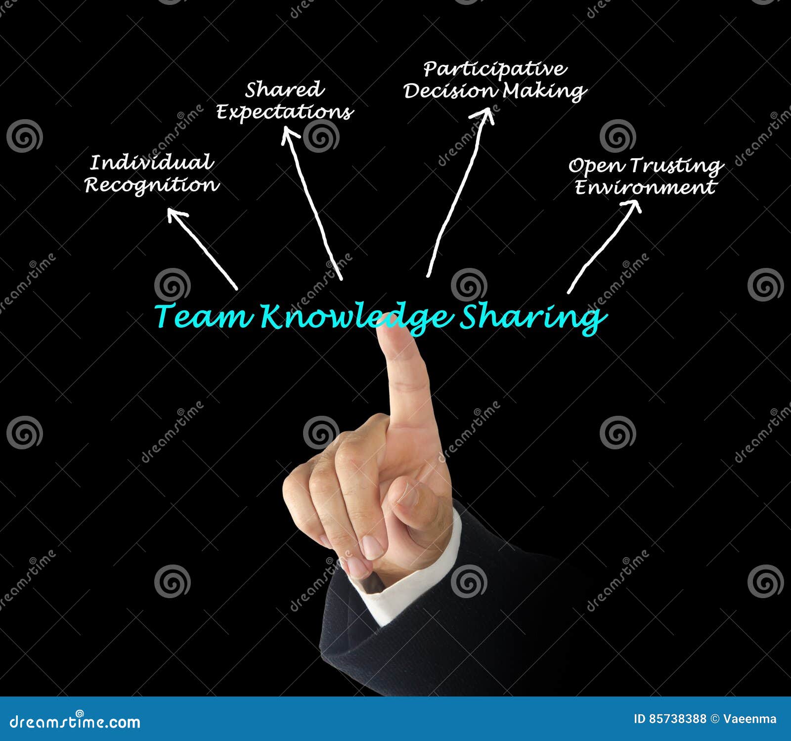Team Knowledge Sharing fotografia stock. Immagine di schema - 85738388