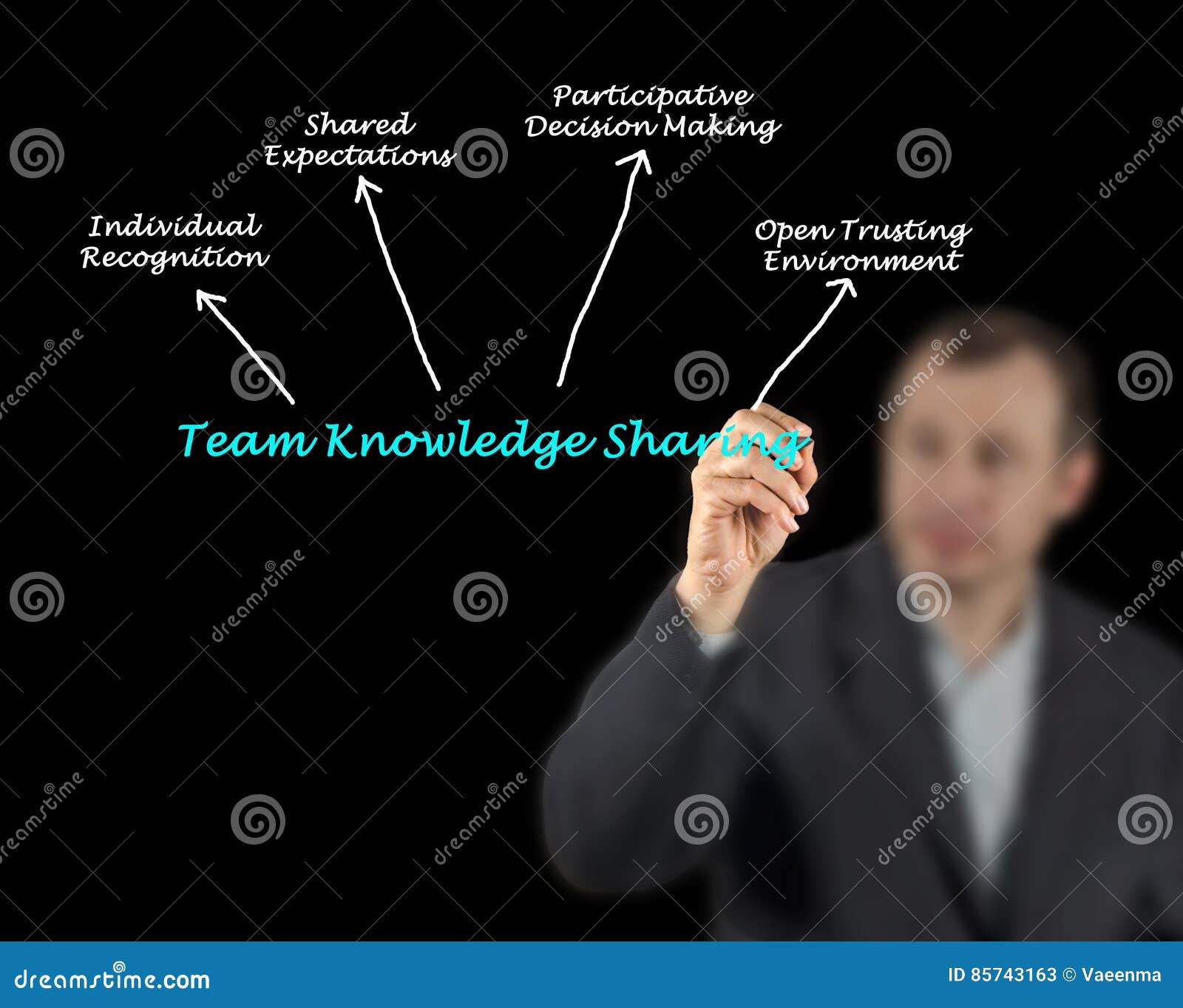 Team Knowledge Sharing imagen de archivo. Imagen de ambiente - 85743163