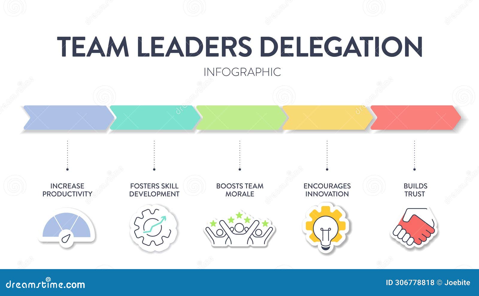 Team Leaders Delegation Model Framework Diagram Chart Infographic ...