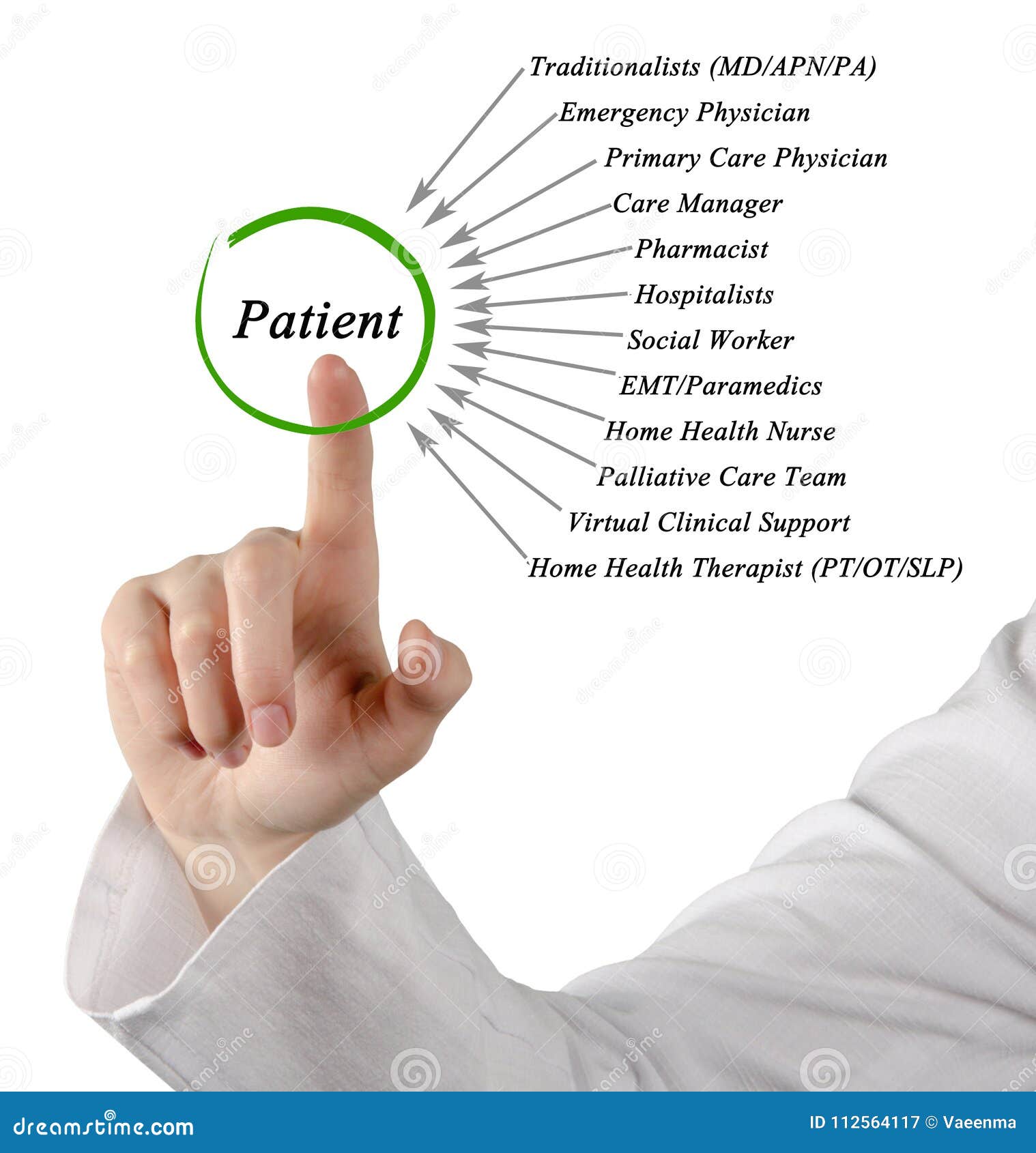 Team of specialists stock image. Image of support, diagram - 112564117