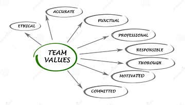Team values and norms stock illustration. Illustration of team - 85663958