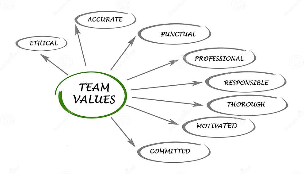 Team values and norms stock illustration. Illustration of team - 85663958
