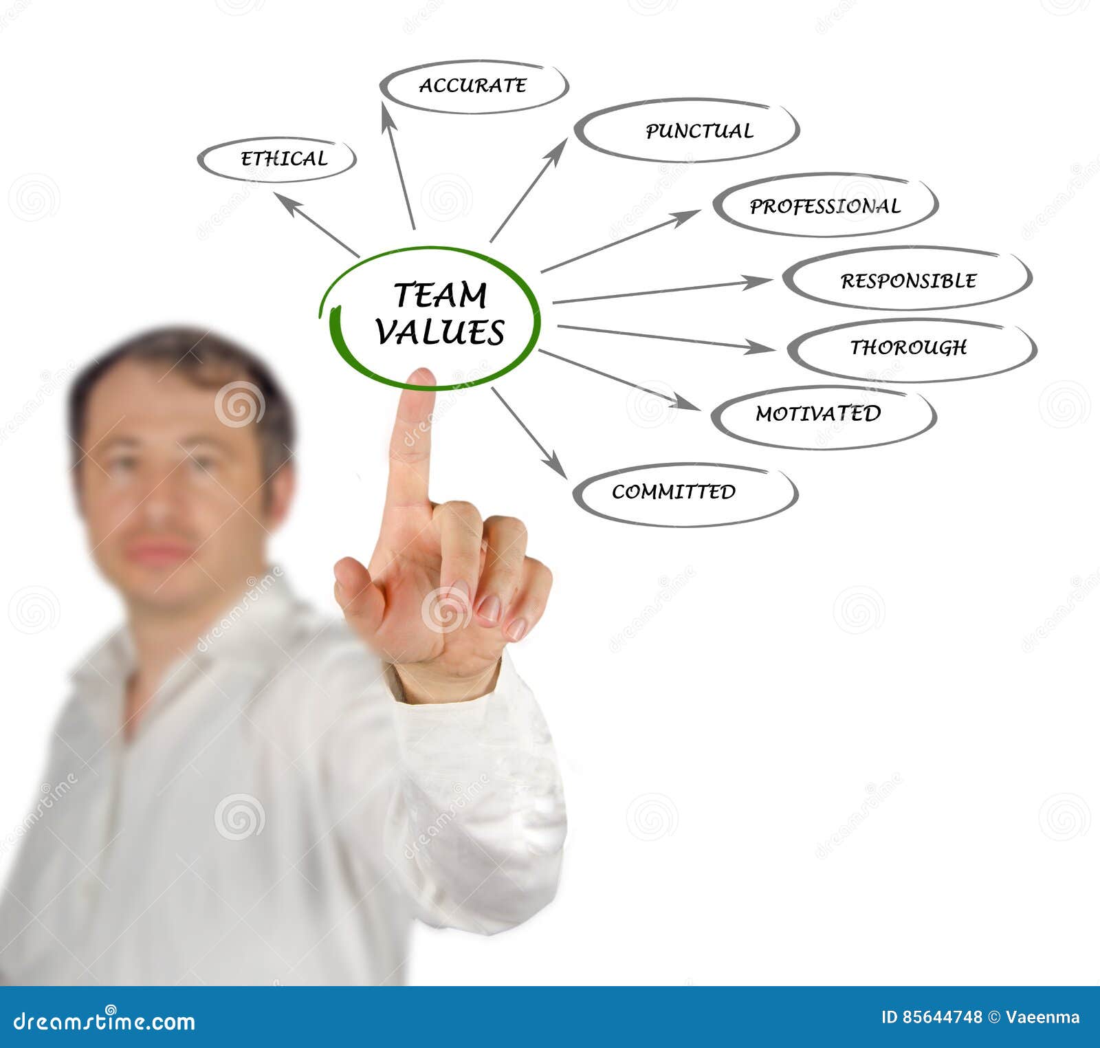Team Values And Norms Stock Image | CartoonDealer.com #85630255