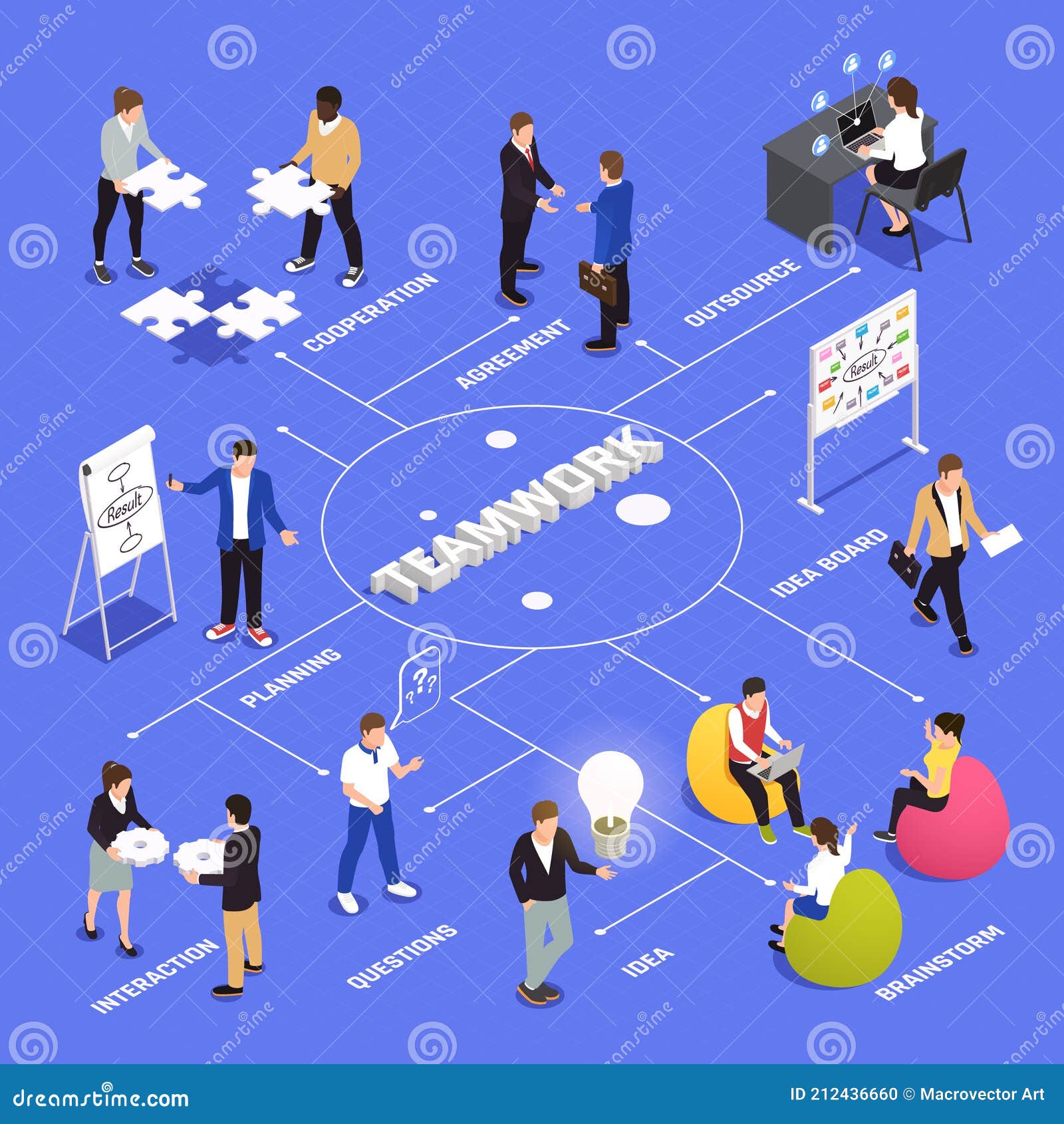 Teamwork Collaboration Isometric Flowchart Stock Vector - Illustration ...