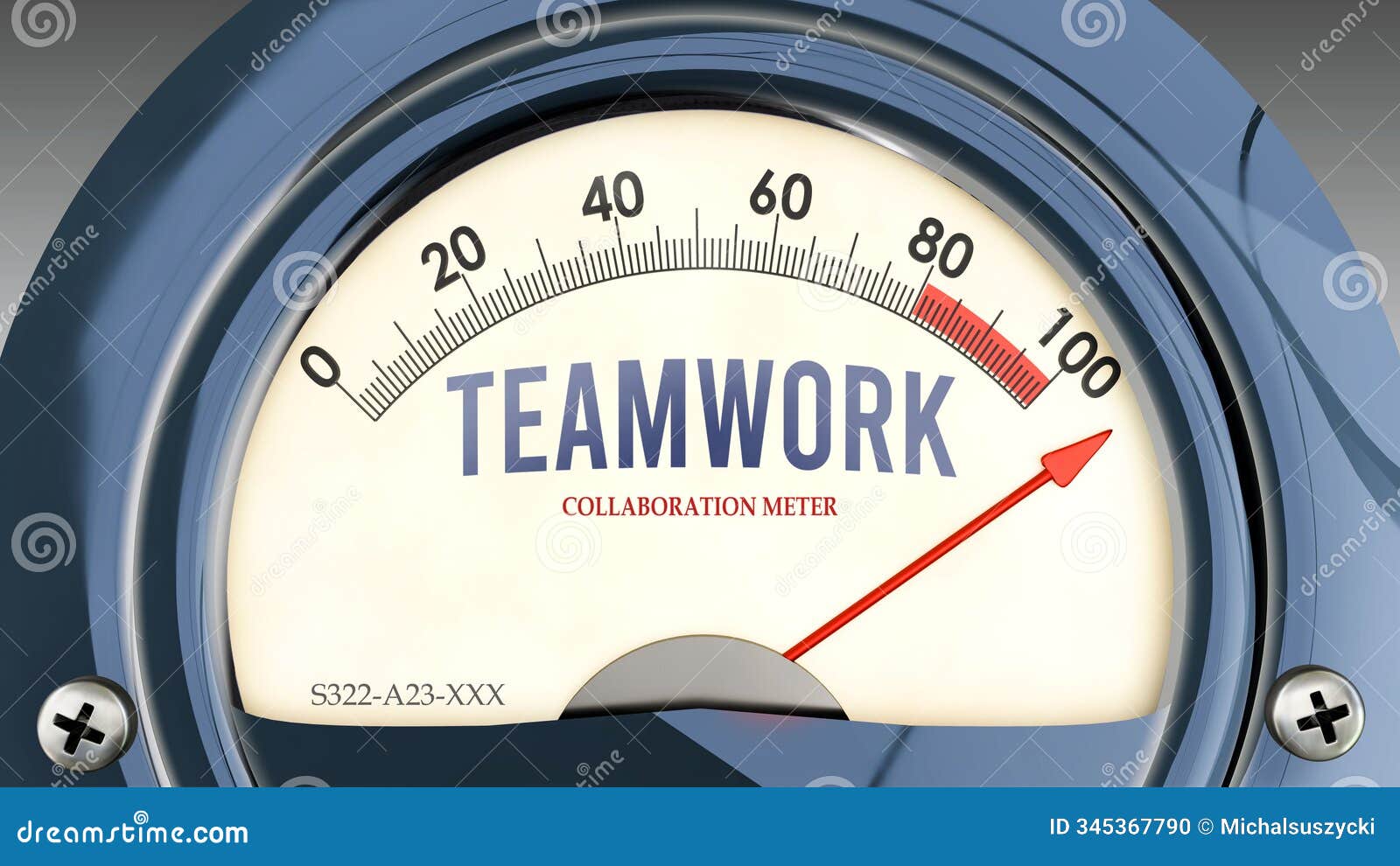 Teamwork and Collaboration Meter that is Hitting a Full Scale, Showing ...