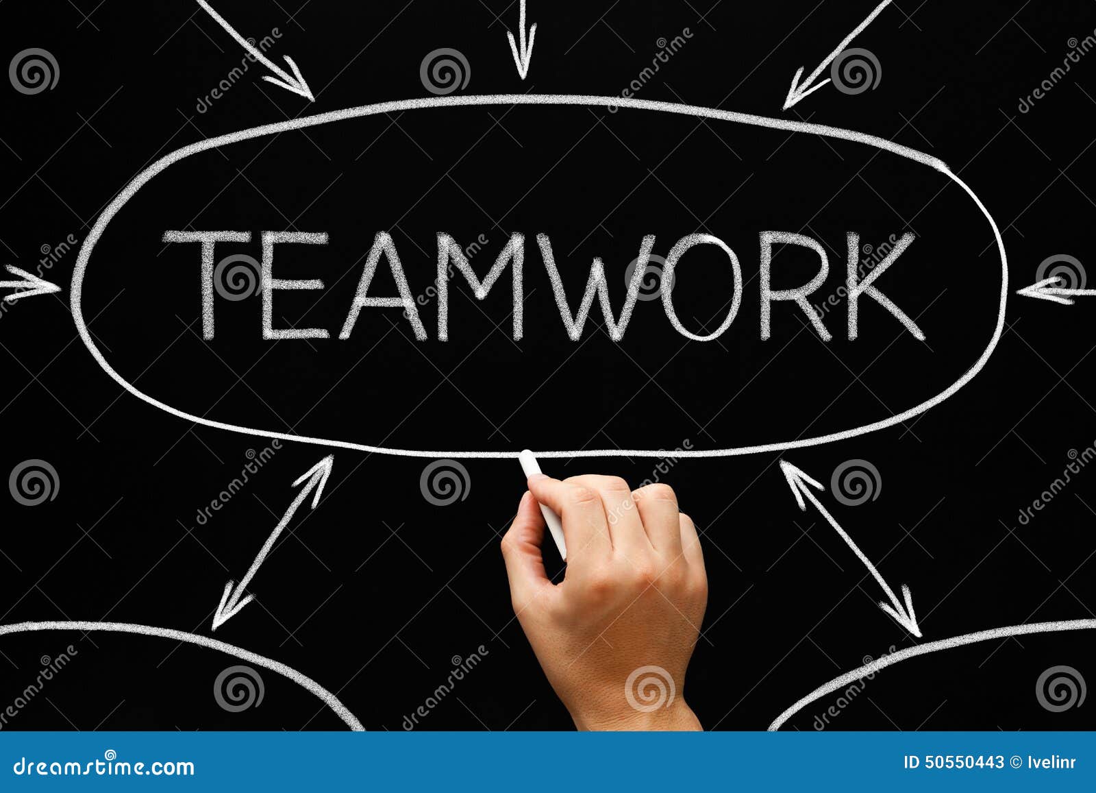Teamwork Flow Chart Blackboard Stock Image - Image of cooperate, chart ...
