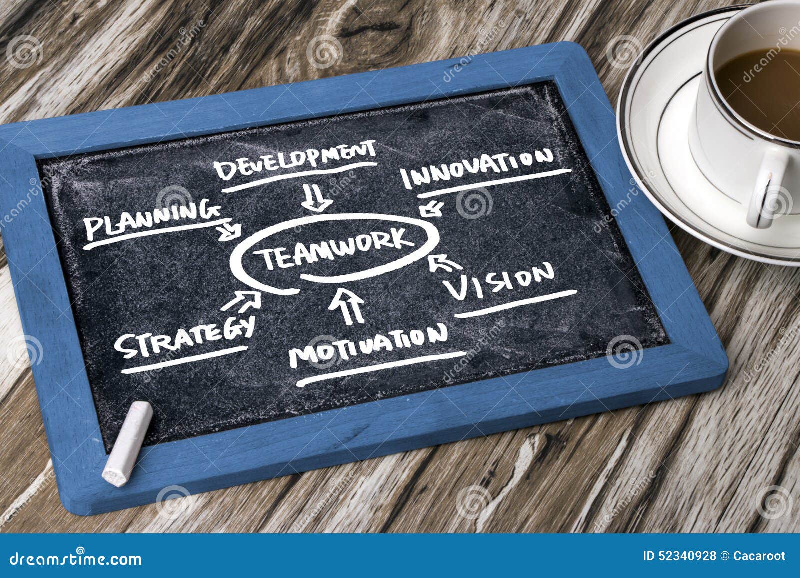 Teamwork Flowchart Hand Drawing on Blackboard Stock Photo - Image of ...