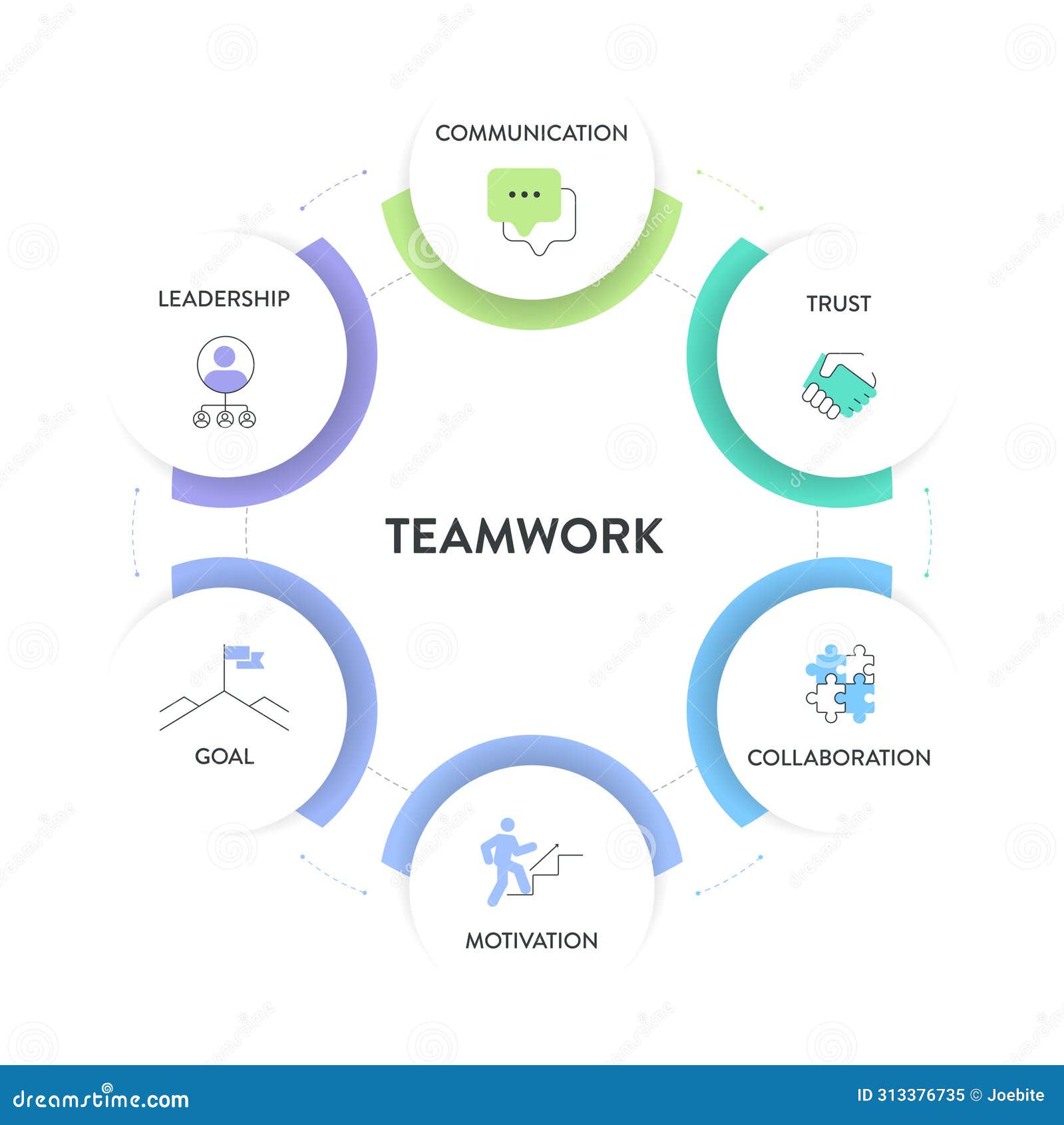 Teamwork Framework Infographic Diagraphic Chart Illustrate Banner ...