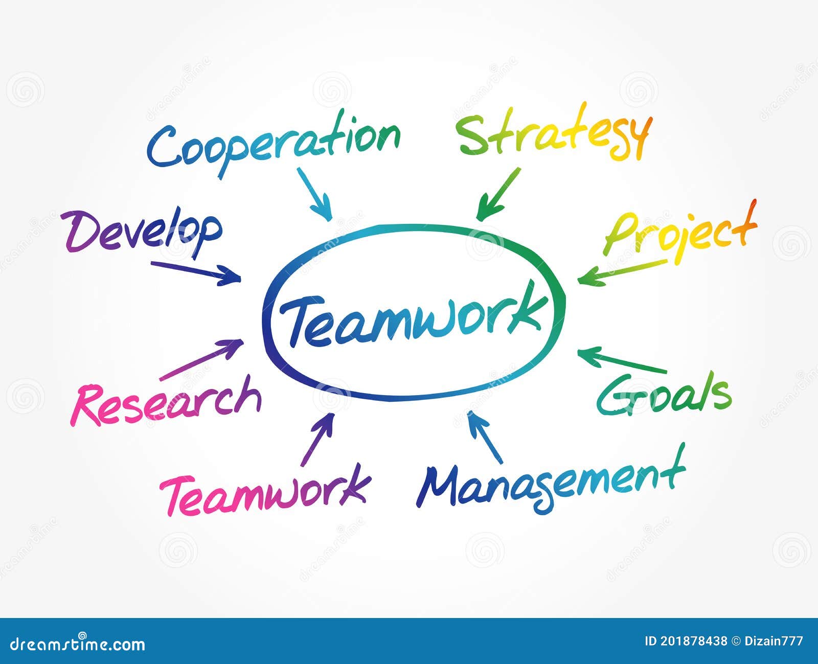 Teamwork Mind Map Concept Background Stock Photography | CartoonDealer ...