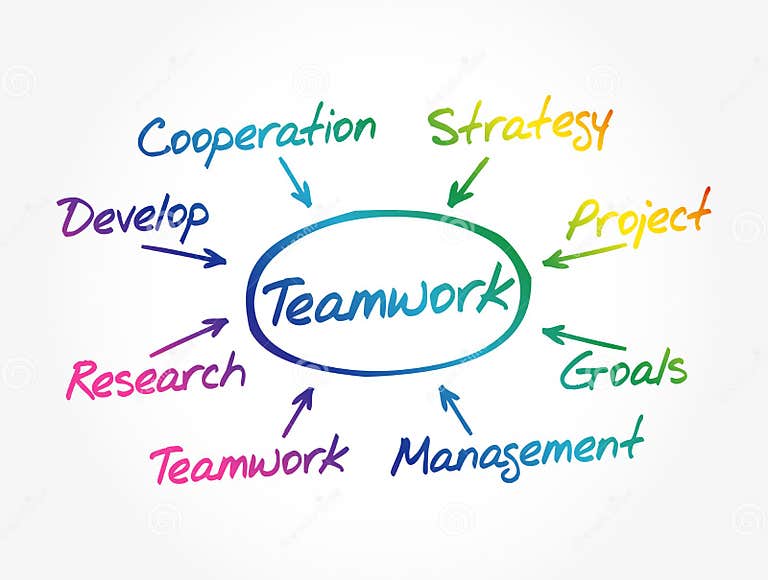 Teamwork Mind Map Concept Background Stock Illustration - Illustration ...