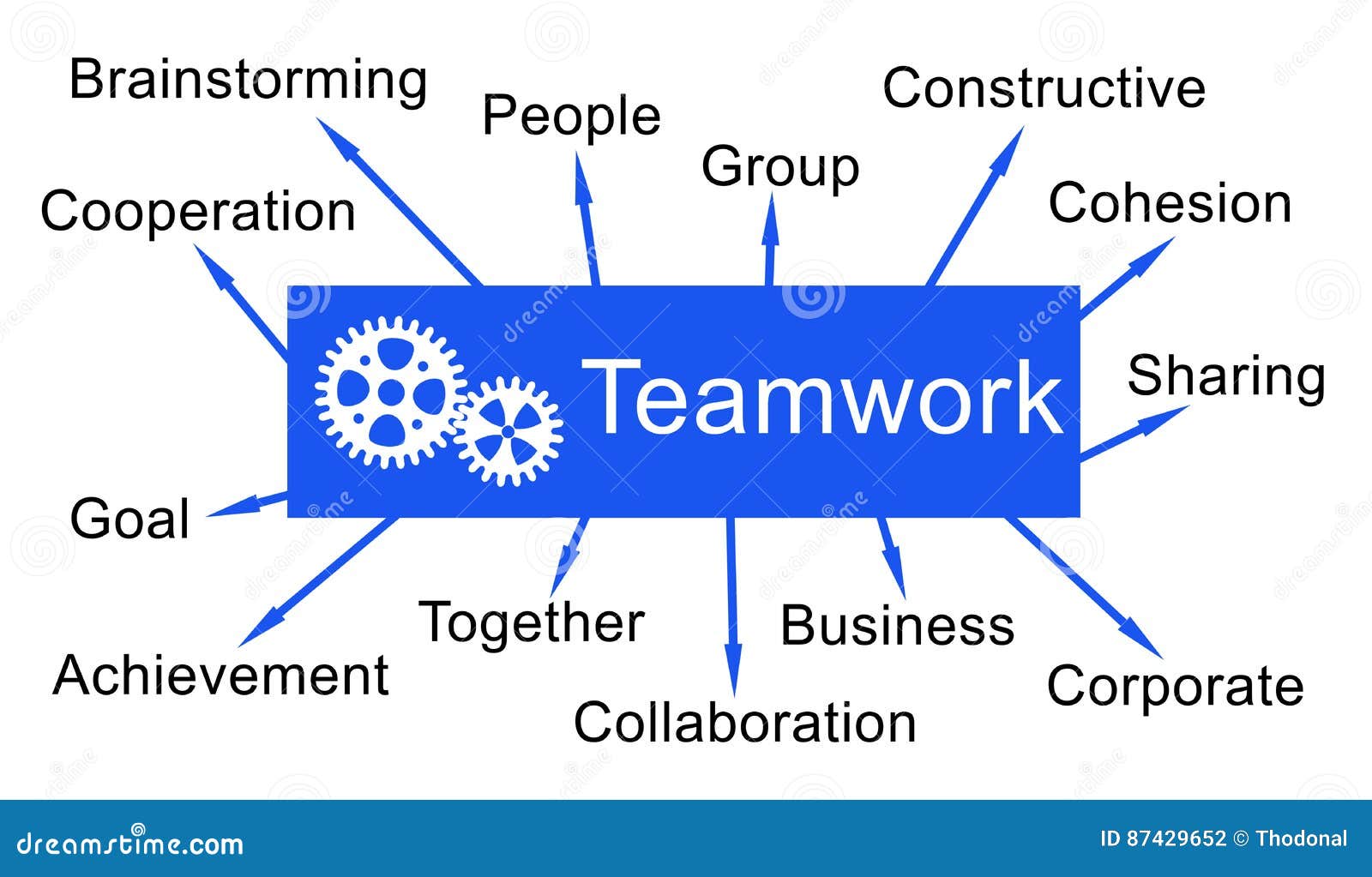 Teamwork mind map stock illustration. Illustration of cooperation ...
