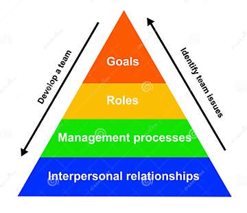 Teamwork pyramid stock illustration. Illustration of collaboration ...