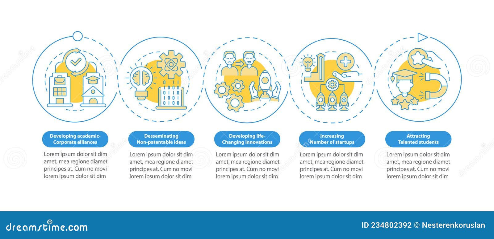 Tech Transfer Phases Vector Infographic Template Royalty-Free Stock ...