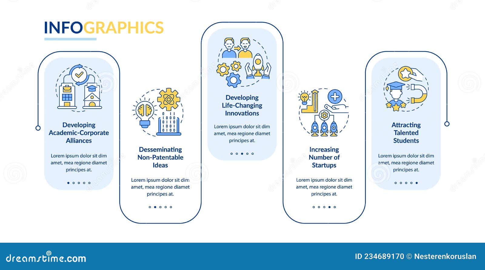 Tech Transfer Phases Vector Infographic Template Royalty-Free Stock ...