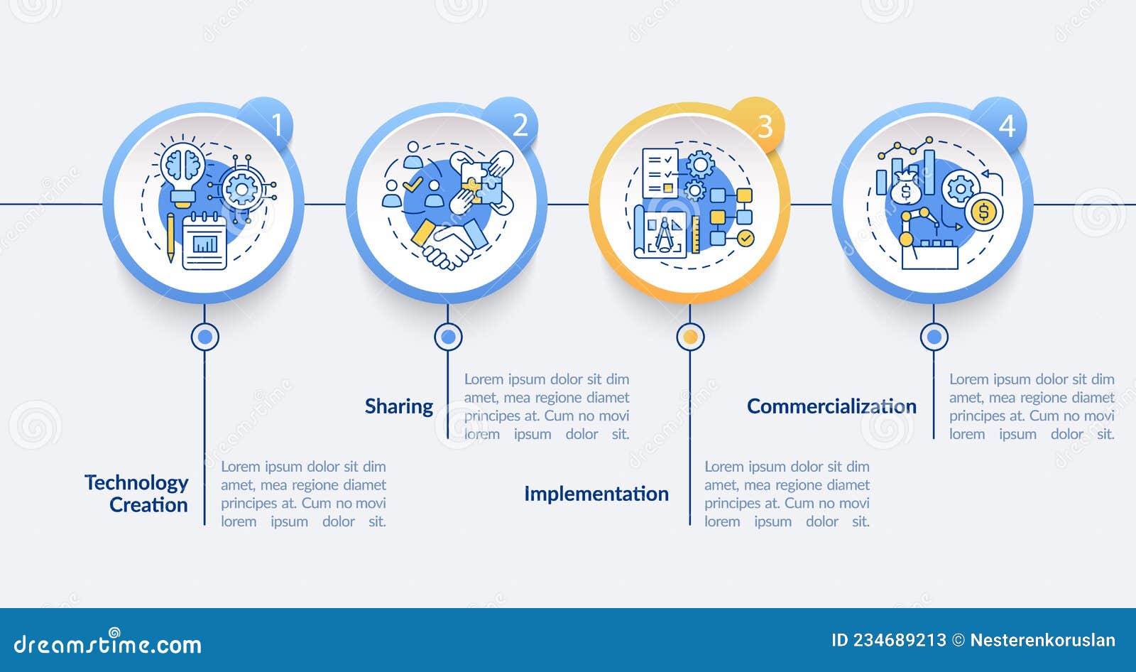 Tech Transfer Levels Vector Infographic Template Stock Vector ...