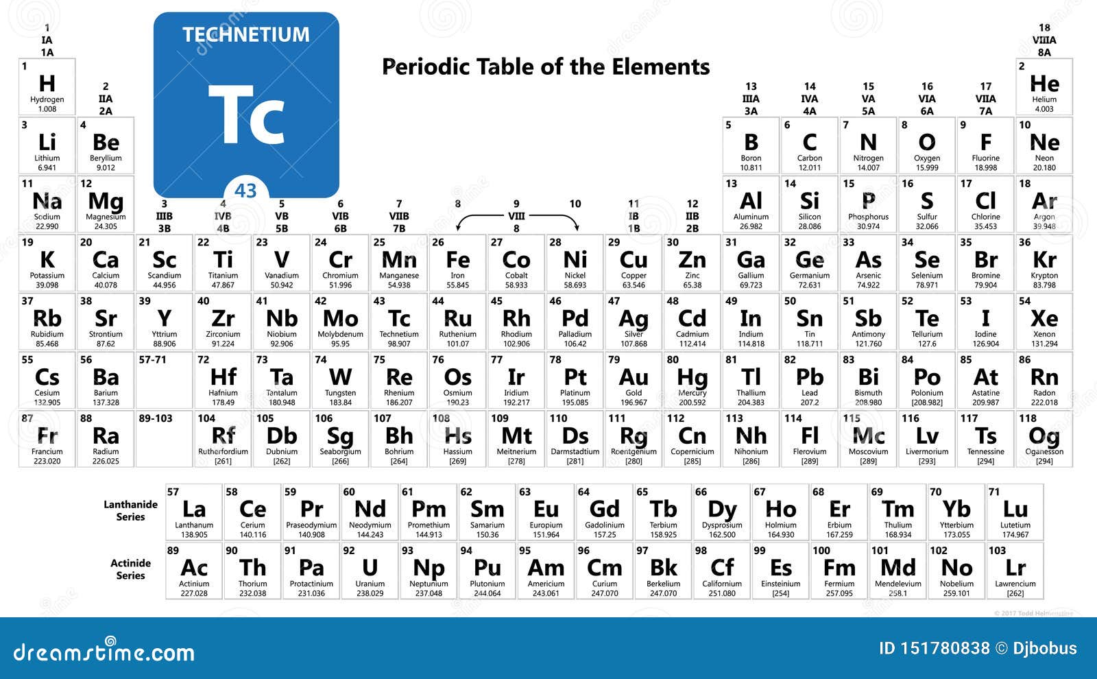 Technetium Periodic Table