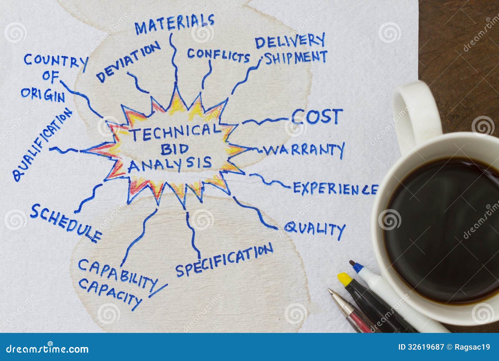Technical bid analysis stock image. Image of sketch, concept - 32619687