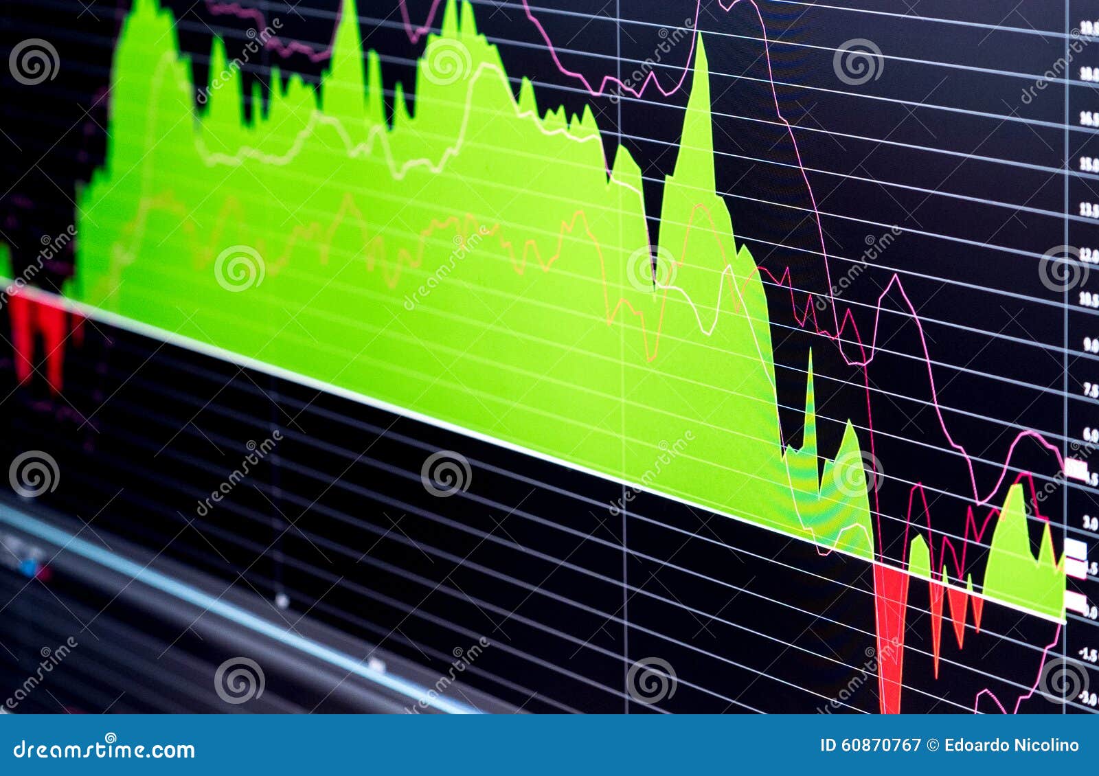 Technical Chart of Financial Instrument Stock Image - Image of growth ...