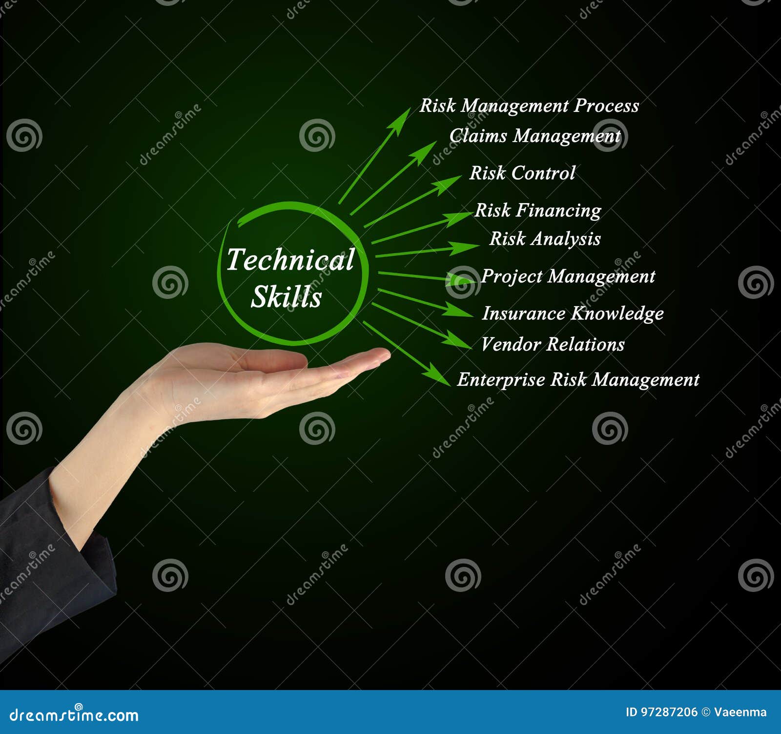 1,066 Technical Skills Photos - Free & Royalty-Free Stock Photos from ...