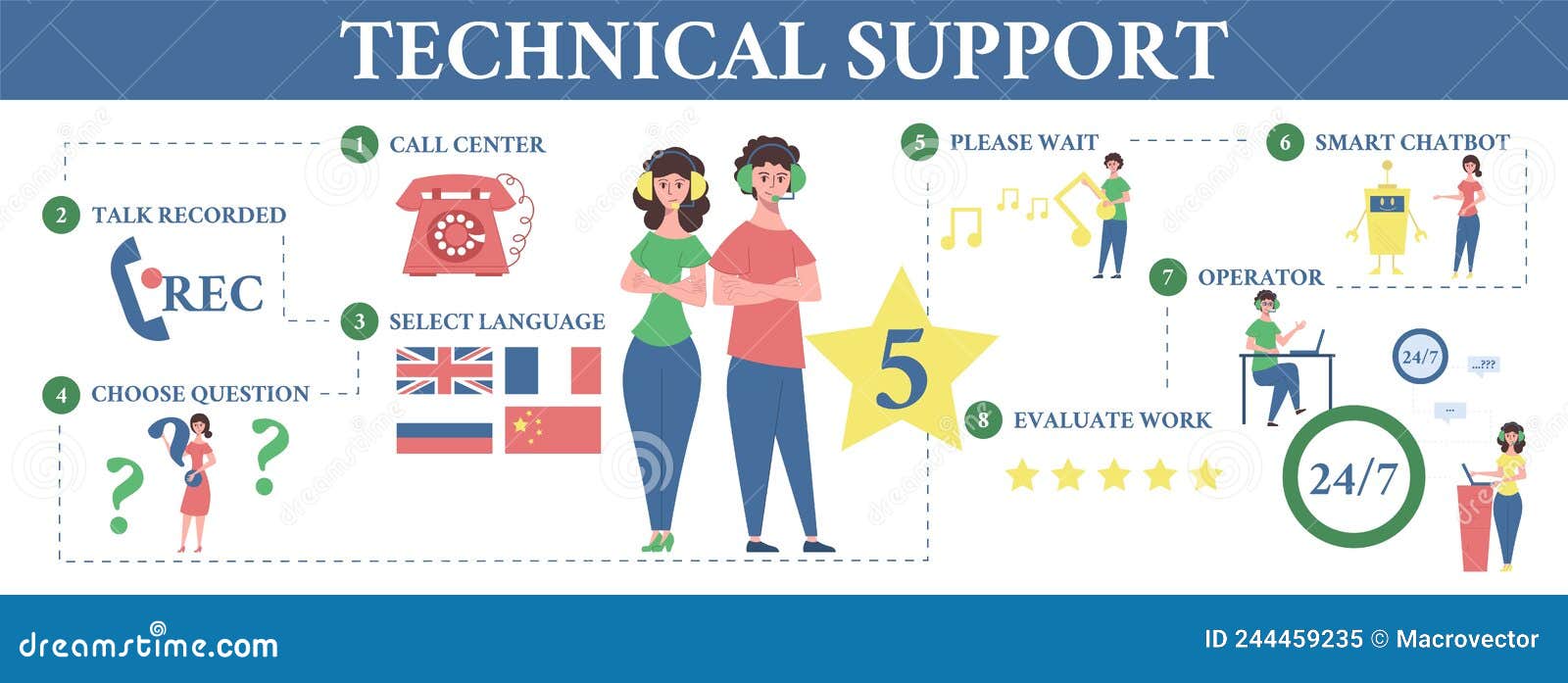Technical Support Infographic Set Stock Vector - Illustration of ...